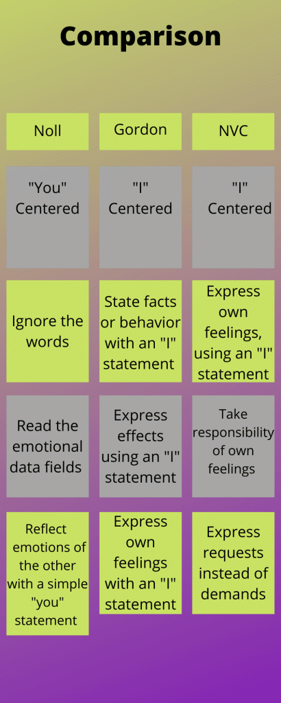 Nonviolent Communication Basics: 4 Eye-Opening Truths